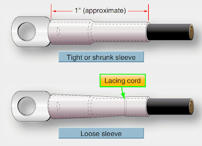 Cutting and Stripping Wire and Cable - Powerplant Electrical System