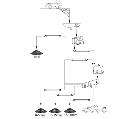 Zoonyee Stone Crusher: 七月 2013