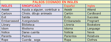 COGNADOS en los idiomas inglés y español