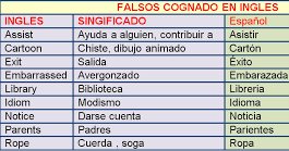 COGNADOS en los idiomas inglés y español