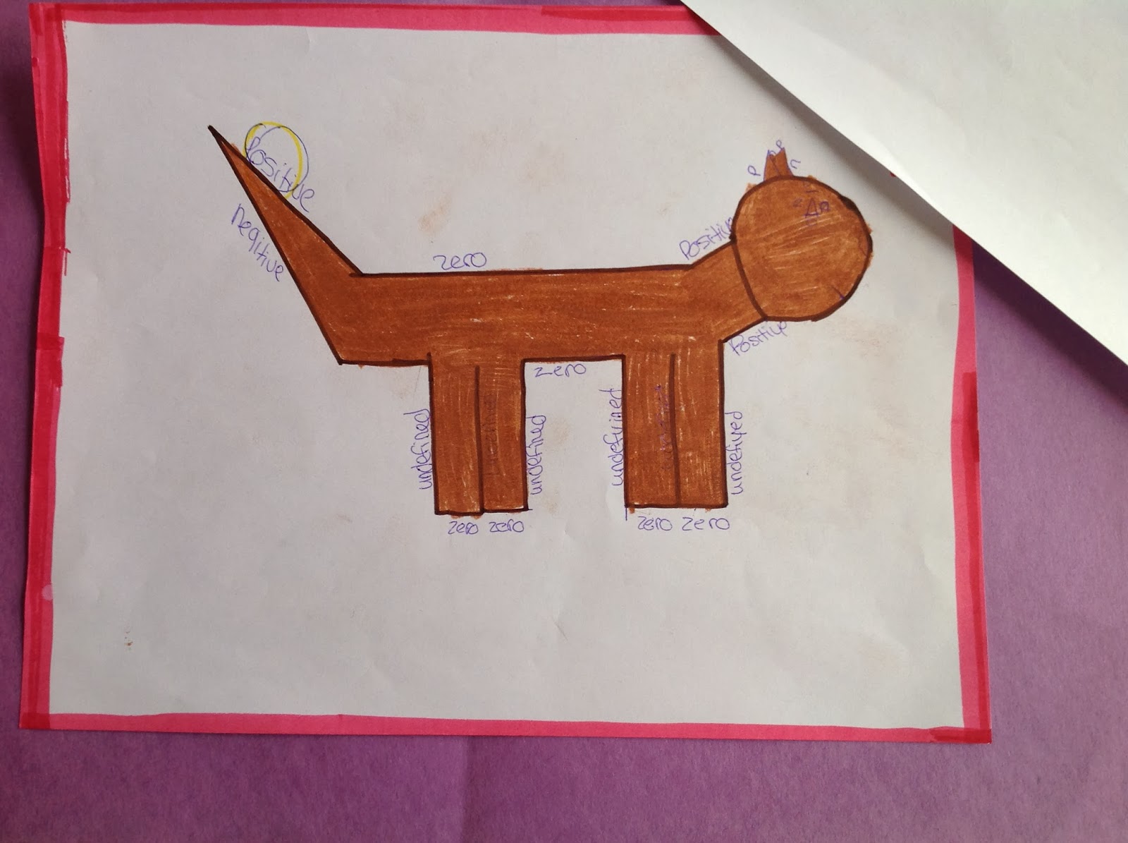 Equation Freak: January 2014