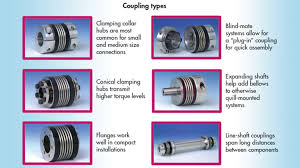 Types of Flexible Coupling – Bibby Resilient Couplings