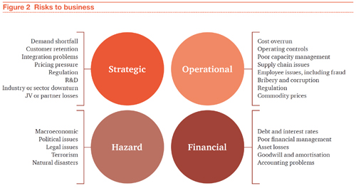 FINANCIAL RISK MANAGEMENT The Main Types Of Business Risk financial-risk-management-the-main-types-of-business-risk