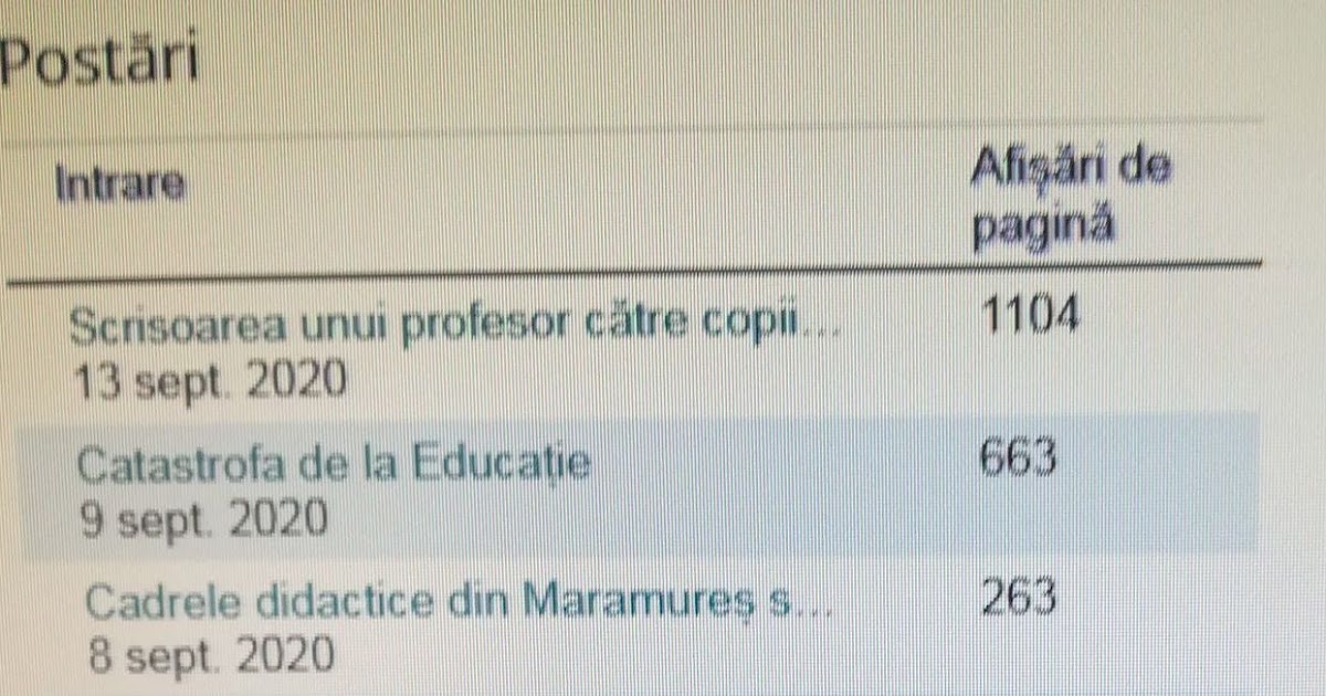 Moara lui Gelu: Top 3 blogul MOARA LUI GELU din 13 septembrie 2020 Moara lui Gelu: Top 3 blogul MOARA LUI GELU din 13 septembrie 2020