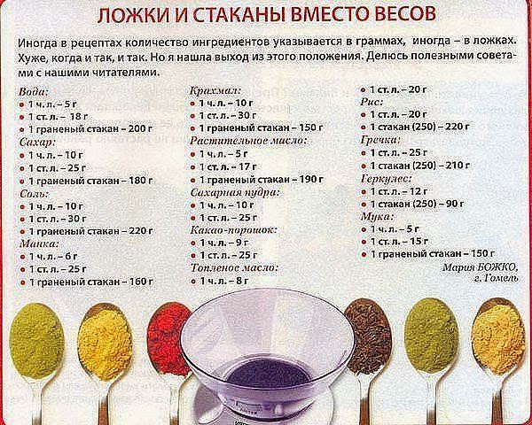 Обо всем понемножку: Мера веса в стаканах и ложках