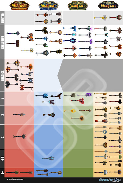 Disenchanting Azeroth: 2H Maces: Vanilla Outbreak!