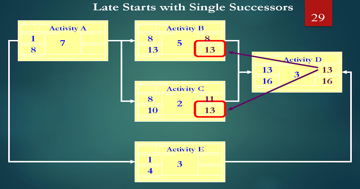 Introduction to Project Scheduling - Software engineering