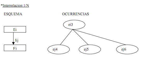 Guia Basica de Bases de Datos: Modelo de Base de Datos de Red