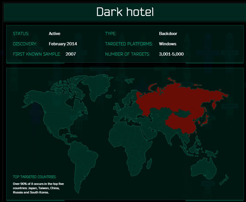 Threat Crowd: Example Threat: Dark Hotel 2