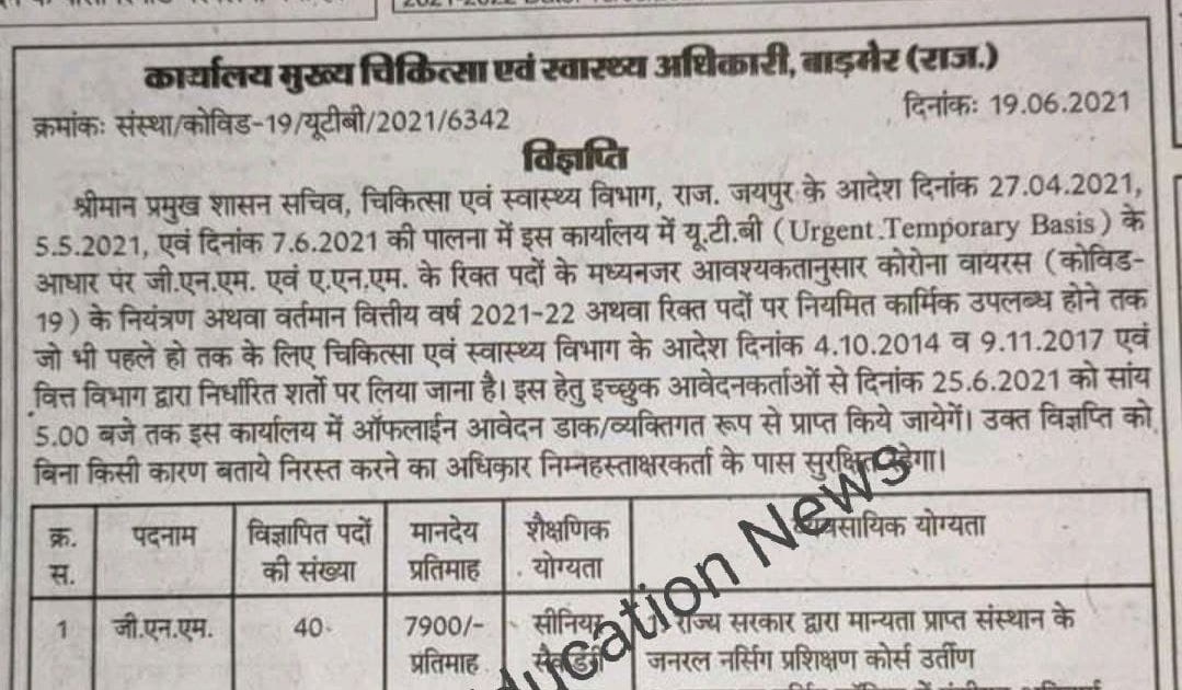 CMO Barmer Rajasthan UTB GNM And ANM 290 Post Vacancy Application Form 2021 cmo-barmer-rajasthan-utb-gnm-and-anm-290-post-vacancy-application-form-2021