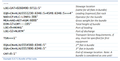 BAPLIE and flat rack bundle | My EDI Notes