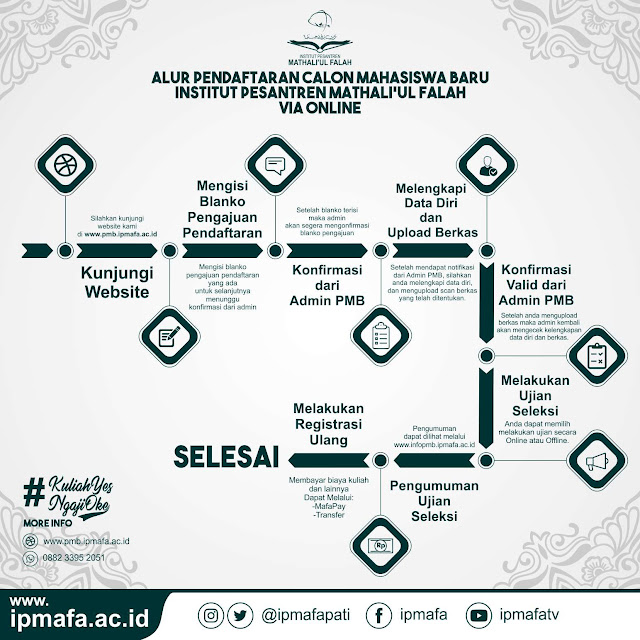 Alur PMB Online Ipmafa Tahun 2020 - PRODI KPI IPMAFA