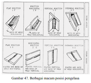 Ulasan Tentang Arah Pengelasan,Gerakan Las, Sudut Pengelasan Dan Posisi Pengelasan Menggunakan ...