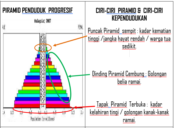 BLOG CgDEEN , KUALA ROMPIN. : NOTA TING. 4 : Tema : 8/T4 : PERTUMBUHAN ...