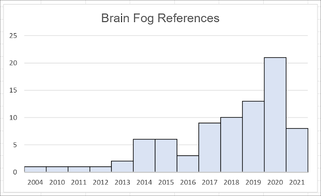 Real Psychiatry: Brain Fog