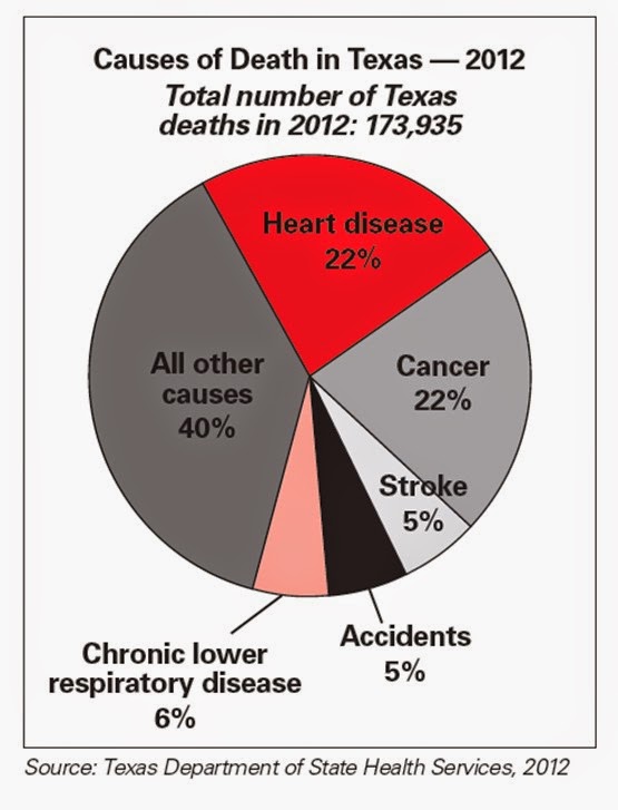 Breast And Cervical Cancer Prevention And Treatment Bccp Medicaid ...