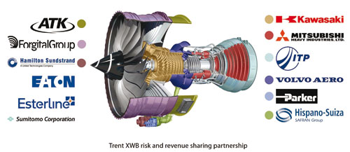 A350 XWB News: Trent XWB engine continues accumulating flight hours on ...