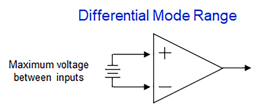 Test Happens - Teledyne LeCroy Blog: Probe Safety Demystified: Dynamic ...