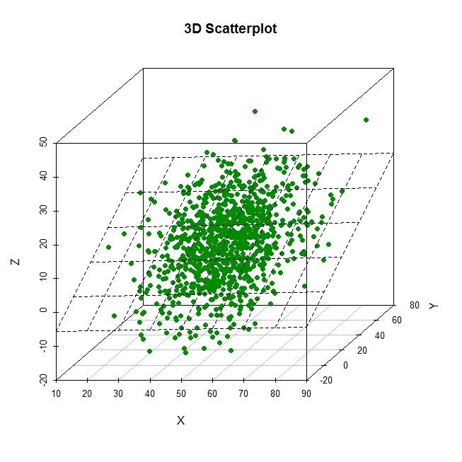 R graph gallery: RG#45: 3D scatter plots (with vertical lines and ...