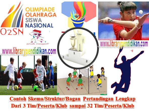 Contoh Skema/Struktur/Bagan Pertandingan Lengkap Dari 3 Tim/Peserta ...
