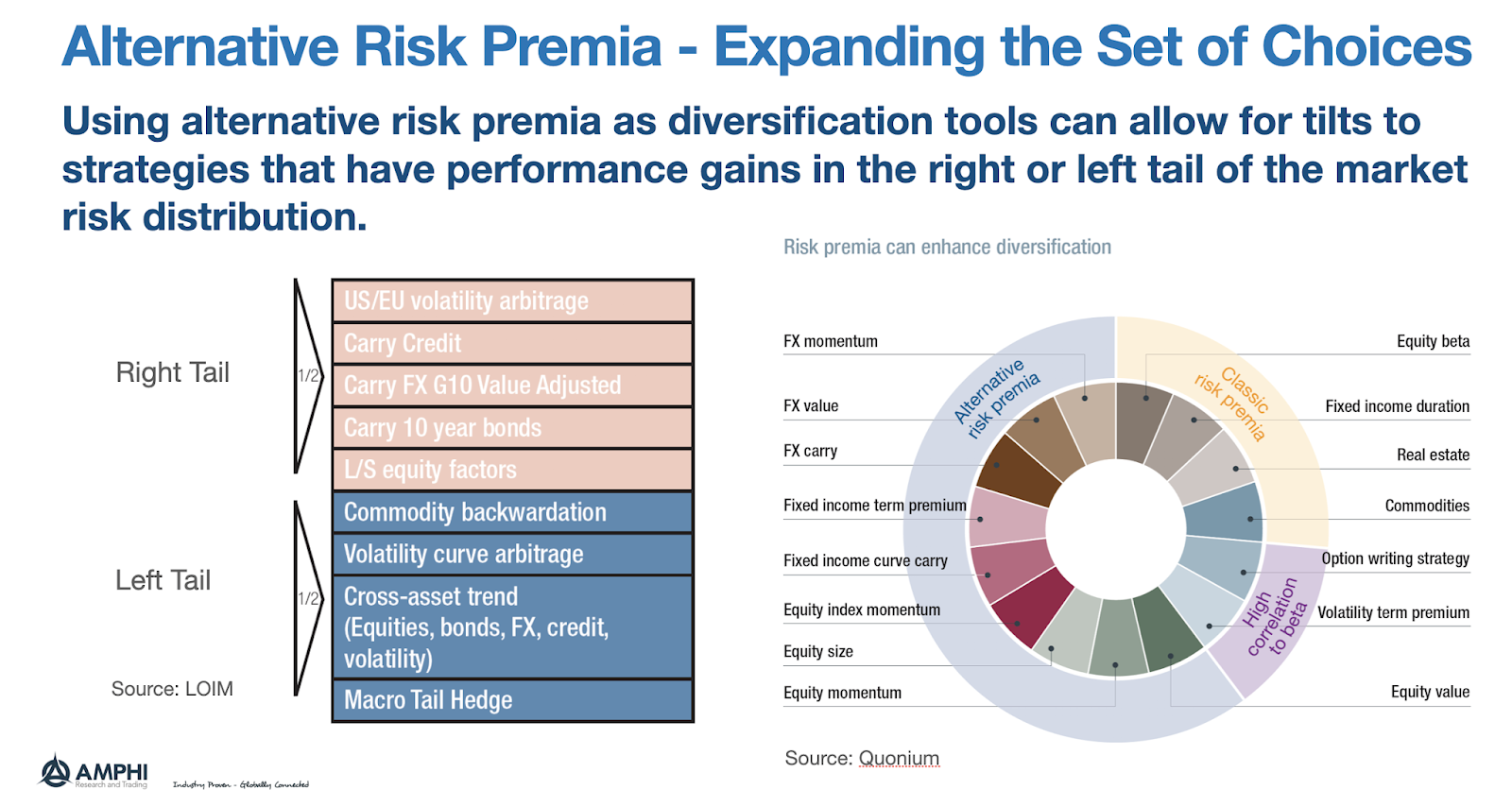 Disciplined Systematic Global Macro Views: Alternative risk premia ...