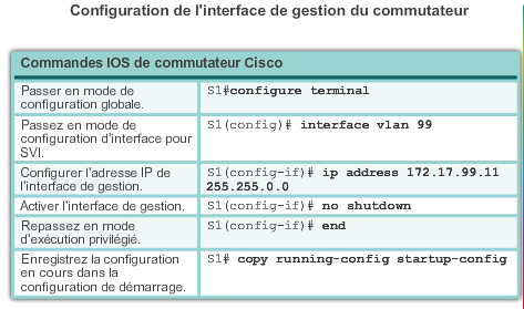 Concepts et configuration de base de la commutation