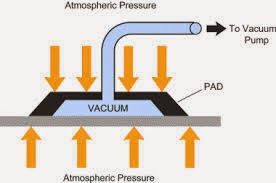 What is Vacuum?