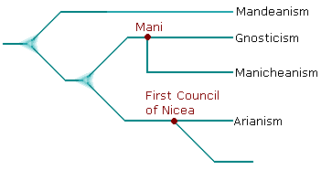 Homebrewed Theology: The Early Church to the Council of Constantinople ...
