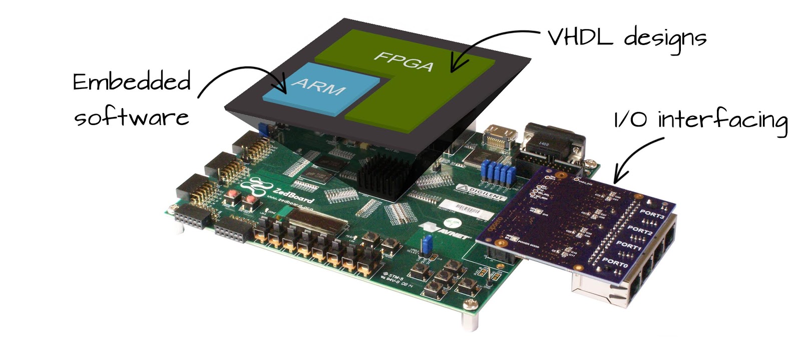 Fpga Field Programmable Gate Array Fpga Ch1summary1