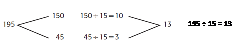 LKDSB Elementary Program Department: Math Strategy: Using Partial Quotients