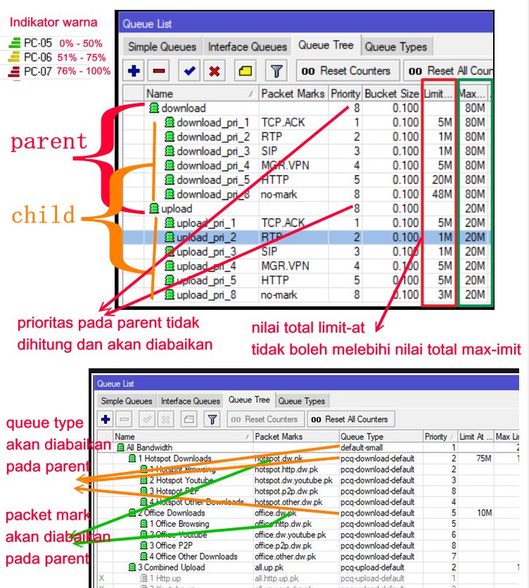 Fakta menarik pada Queue Winbox Mikrotik - O-OM