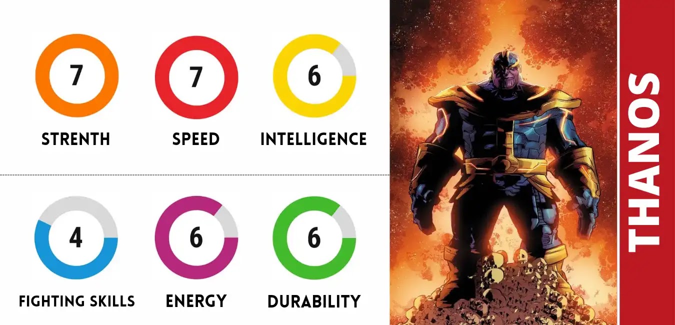 This 5 Marvel Character Can Easily Defeat Superman | MarvelTimes