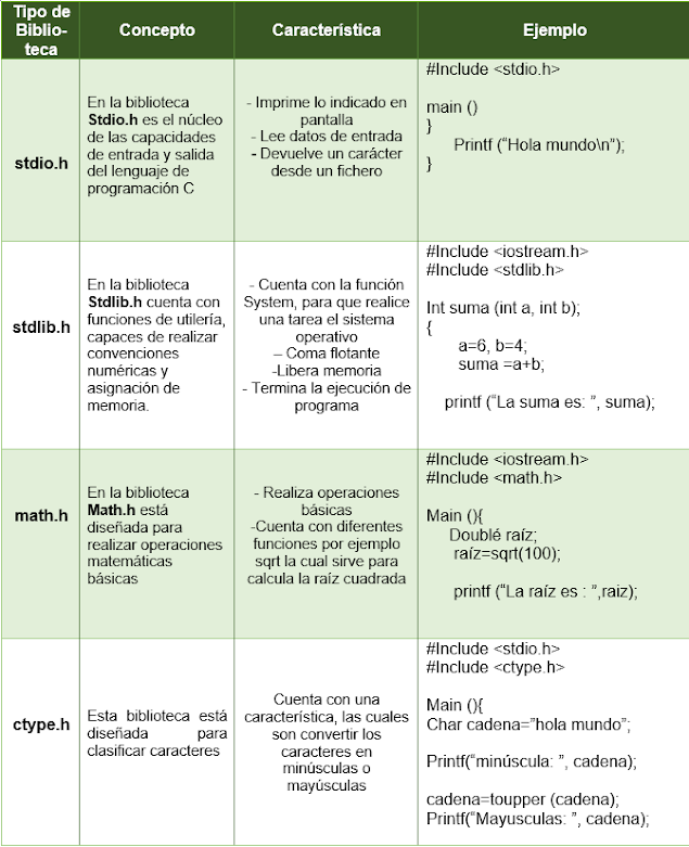 Actividad 1. Tipos de datos, bibliotecas y funciones