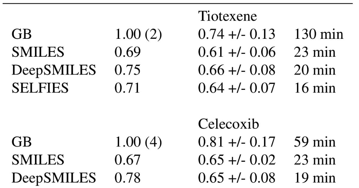 Proteins and Wave Functions: Comparison of SMILES-, DeepSMILES ...