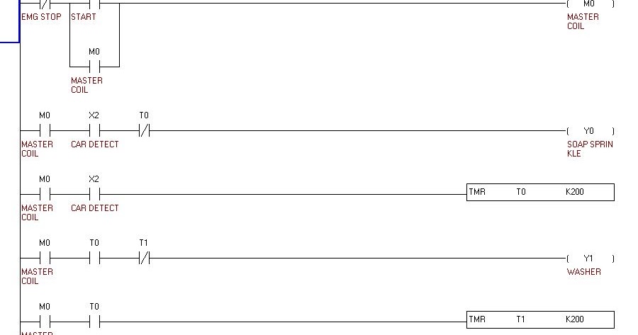 PLC Program to Implement an Automatic Car-Wash Process - INSIDE AUTOMATION