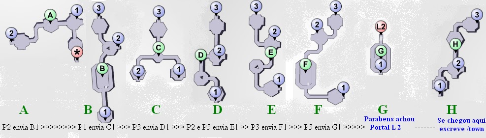 Shaiya Players: Mapa 2 e Dungeons