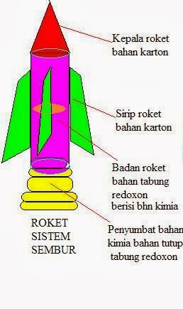 KELOMPOK 5: percobaan