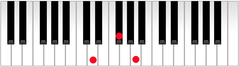 Todo música: Re mayor. Gráfico