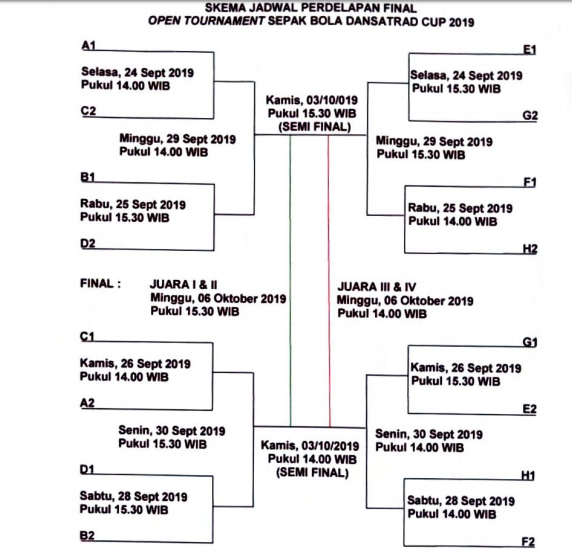 Eye Southern Sky: Pembagian Grup, Jadwal Lengkap, dan Bagan ...