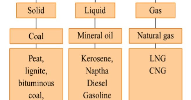 Science Textbook Solutions For Class 7 Science Chapter 16 Natural Science Textbook Solutions For Class 7 Science Chapter 16 Natural