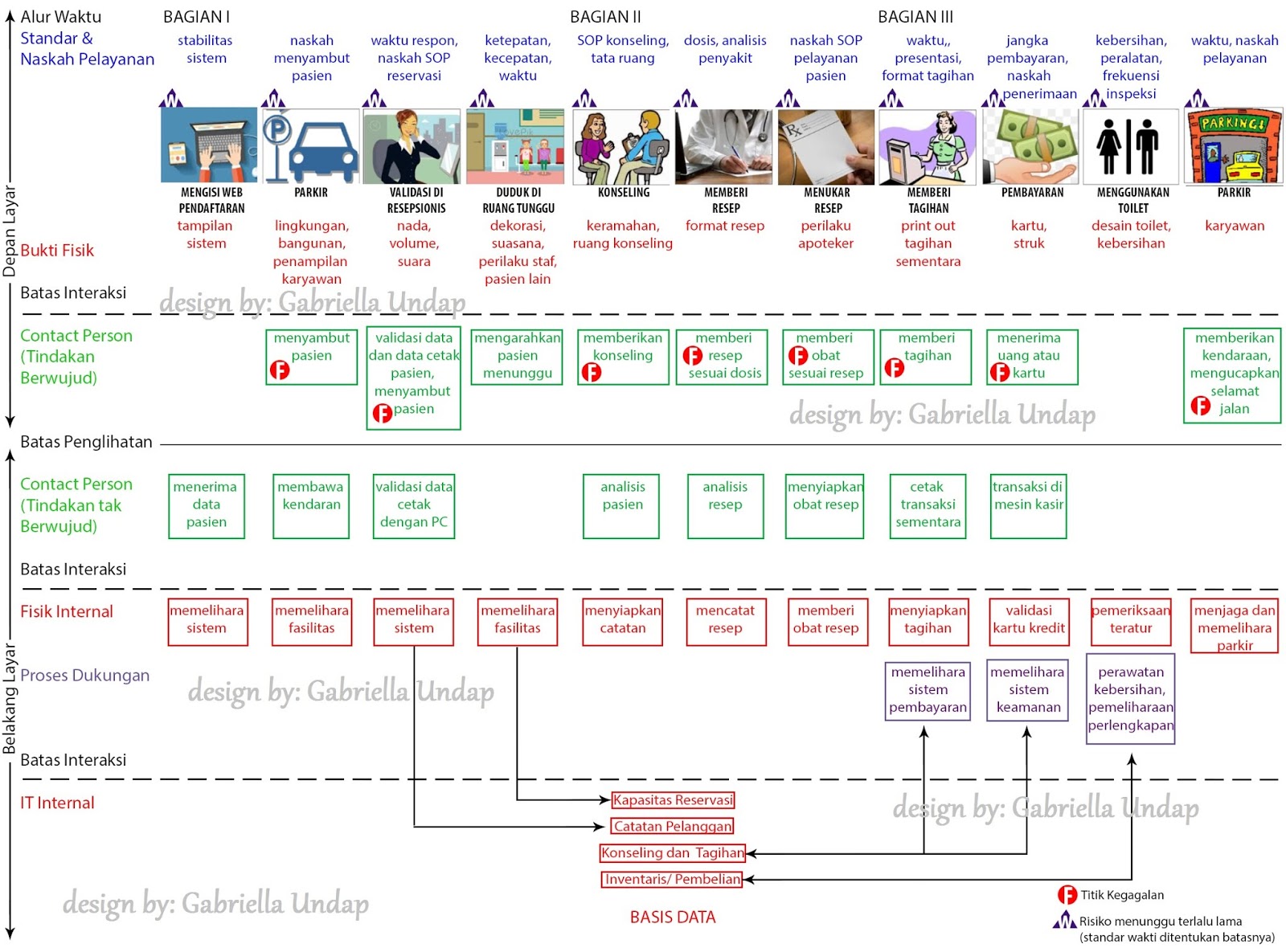 Kemudian Negara Api Menyerang.: Pemasaran Jasa: Flowchart dan Blueprint ...
