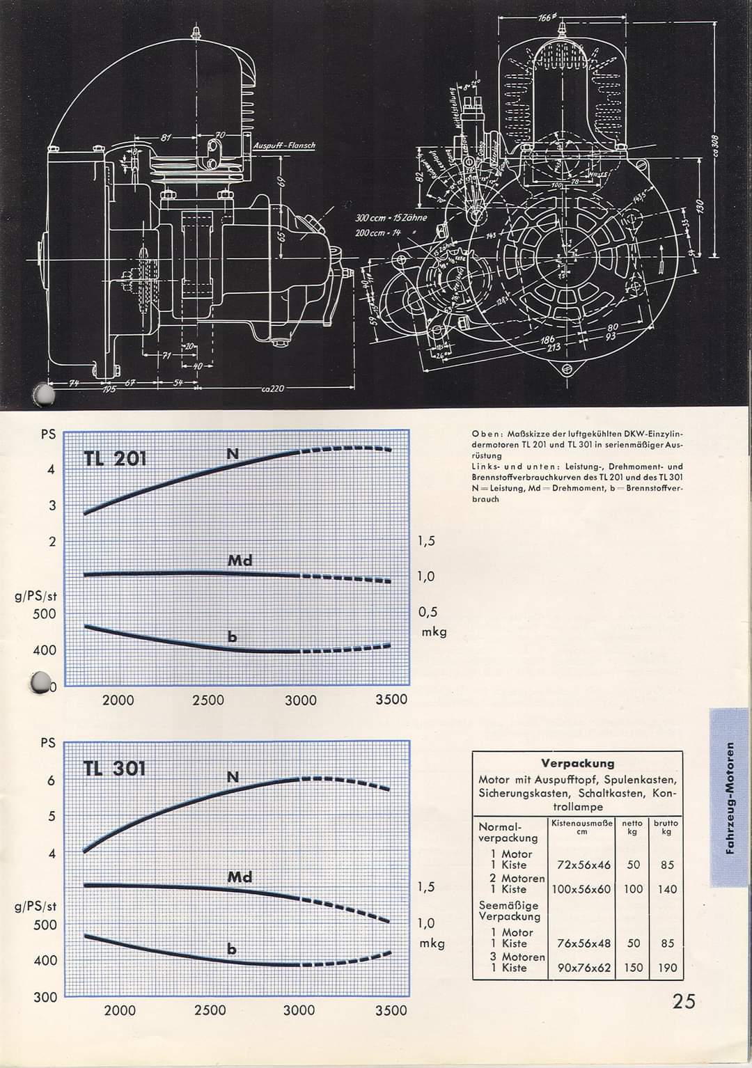 DKW Auto-Union Project: 1940 DKW Stationary Engine Range
