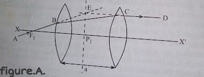 Learn Easy With Science: Cardinal points of an optical system