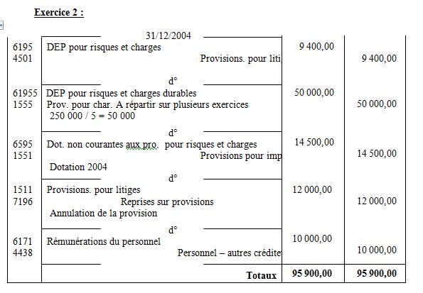 Provisions pour risques et charges : TP - Ista Ofppt préparé par AL ...