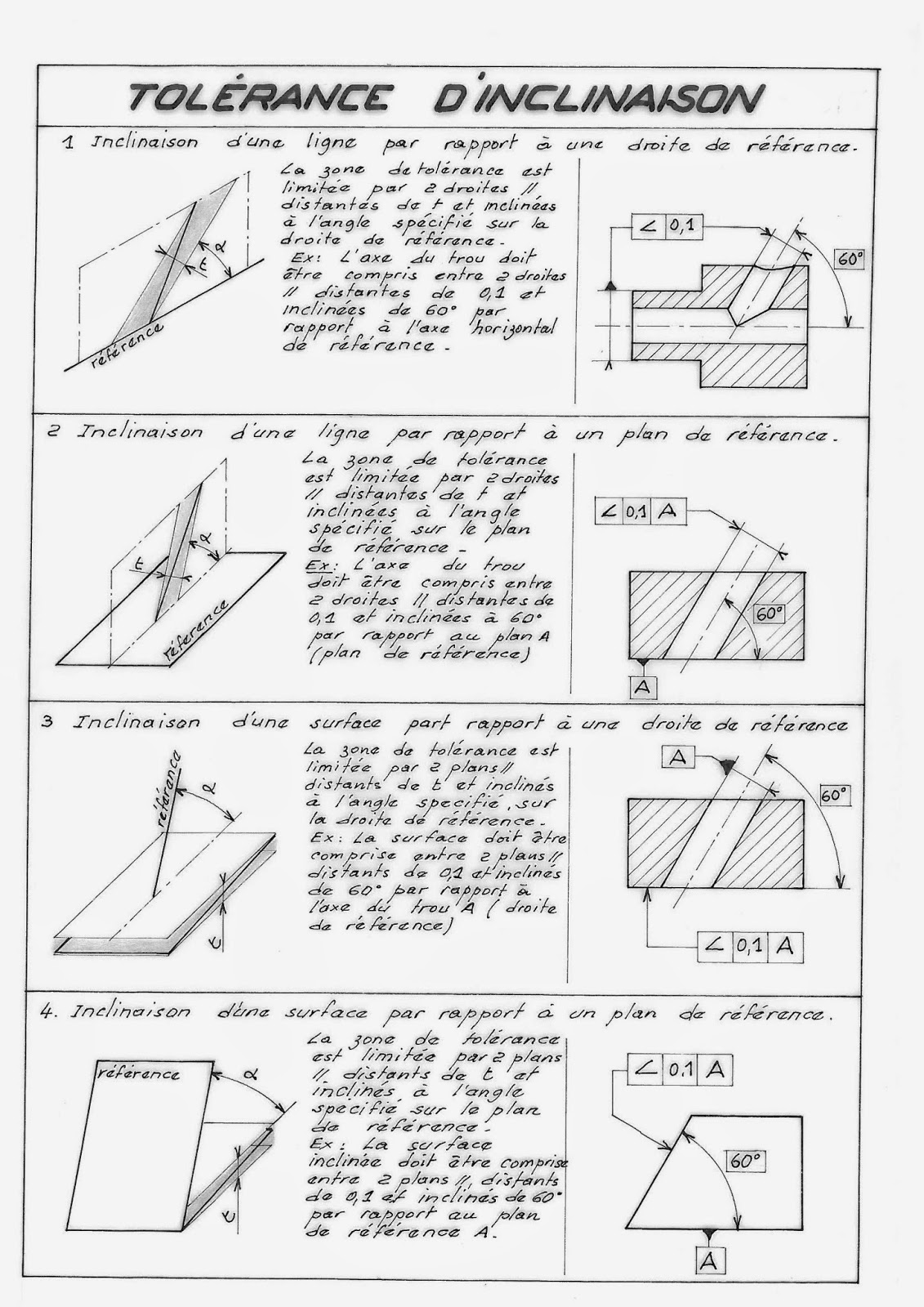 MECANIQUE EN LIGNE: Cours tolérances géométriques - tolérance d'inclinaison