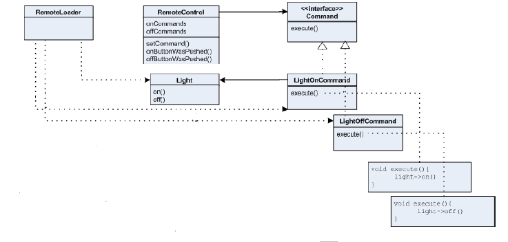 Anıl KARA: COMMAND PATTERN NEDİR ( C++ UNDO İLE )