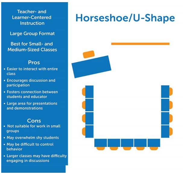 Classroom Seating Arrangements | English Language Teaching Methodology I