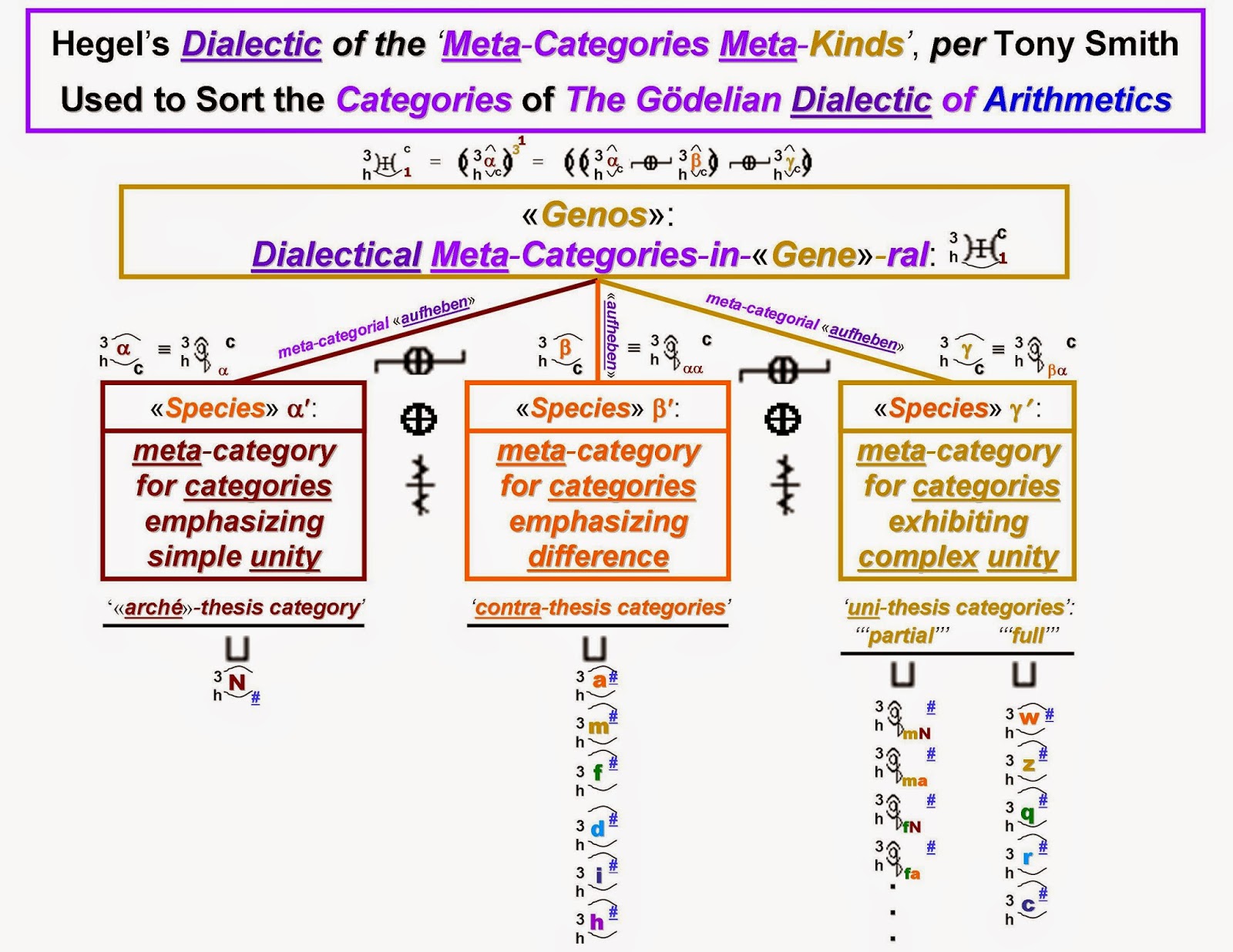 Dialectic examples - koreangaret