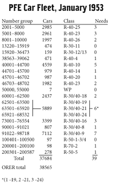 modeling the SP: Handout: PFE models