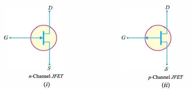 Field Effect Transistor (FET), Construction, Symbol, Working ...
